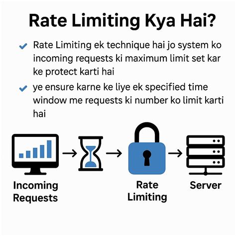 Systemdesign Ratelimiting Backendengineering Softwarearchitecture Ashish Mishra