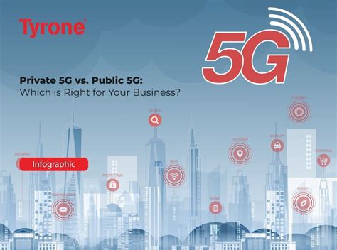 Netweb Technologies India Ltd On Linkedin Tyrone Netweb 5gtechnology Private5g Public5g