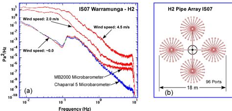 A Power Spectral Density Of Infrasonic Background Noise Recorded At