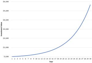 How To Read A Semi Log Graph With Examples