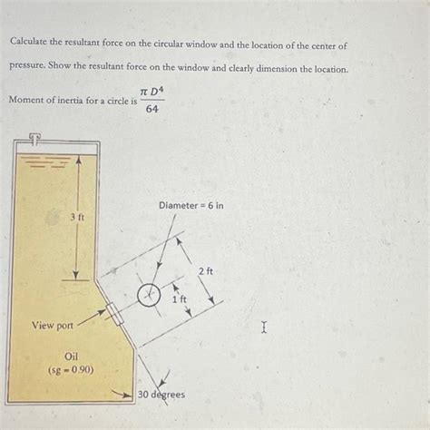 [solved] calculate the resultant force on the circular win