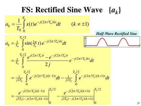 Advanced Digital Signal Processing Ppt Download