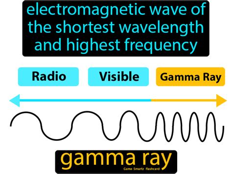 Gamma Ray Waves Facts