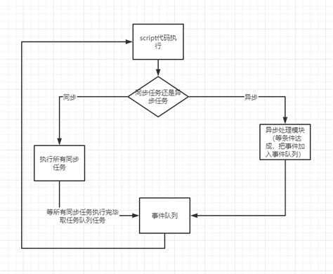 机制 JavaScript的事件循环机制总结 eventLoop 木子草明 博客园