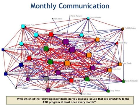 Project Network Analysis As A Key Project Management Tool