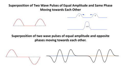 Chapter 6 Superposition Of Waves Pptx