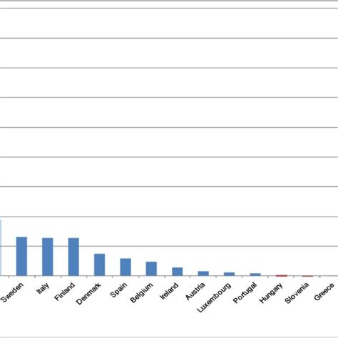 Network Usage Graph Download Scientific Diagram