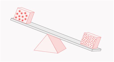 Understanding The Density Of Materials