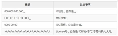 qlineedit输入提示 qlineedit设置不可编辑 腾讯云开发者社区 腾讯云