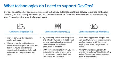 Azure Dev Ops Ppt