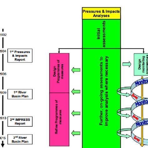 Pdf Ecological Flows In The Implementation Of The Water Framework Directive