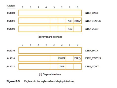Solved Assume That A Memory Location Binary Contains A 16 Bit Pattern