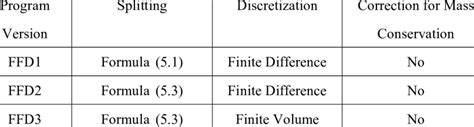 1 configuration of numerical schemes in different versions download