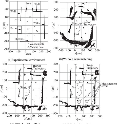 Figure 1 From High Resolution Grid Map With Normal Distribution Transform Algorithm Semantic