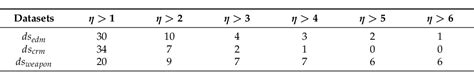 Table 1 From Automatic Semantic Modeling For Structural Data Source With The Prior Knowledge