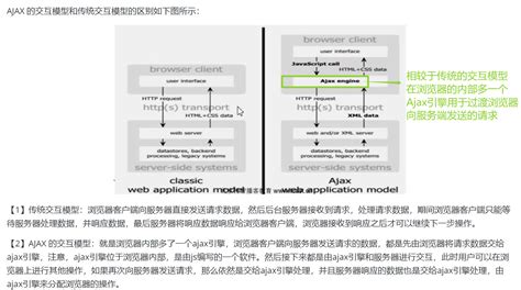 使用ajax完成与后台服务器的数据交互 星星不打輰 博客园