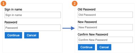 Biggest Angular Pitfalls And How To Avoid Them — Part One — Circular