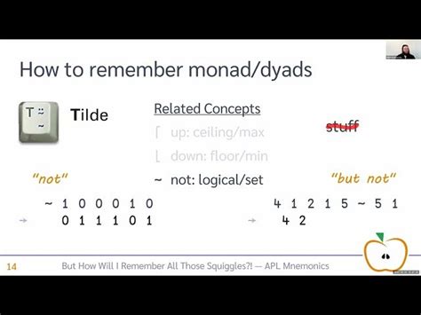Free Video APL Mnemonics Remembering And Typing APL Symbols From Dyalog User Meetings Class