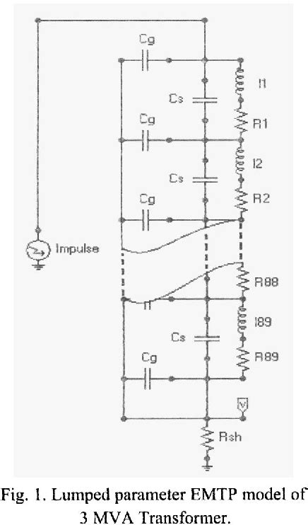 Table Iii From Fractal Ann Tool For Classification Of Impulse Faults In