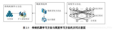 【active Learning 10】图像分类技术和主动学习方法概述balance Active Learning For Image