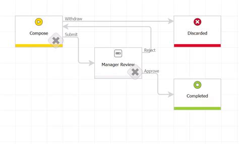 Low Code Workflow Automation Low Code Bpm Low Code Business Solutions
