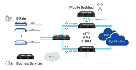 Keeping Up With The Joneses Future Proofing Your Network Aggregation