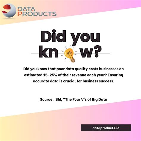 Data Products Llc On Linkedin Datafacts Datascience Dataanalytics Knowledgeispower