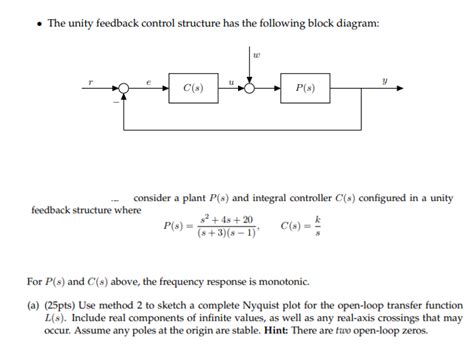 solved the unity feedback control structure has the