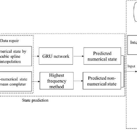 Intention Recognition Process Download Scientific Diagram