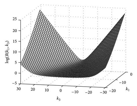 The Maximal Range Of Values Of The Filter In Function Of Its Download Scientific Diagram