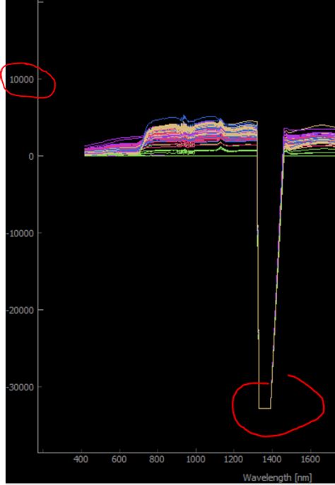 Import Spectral Profiles Dialog Raster Layer Imports Are Not Correctly Scaled Und No Data