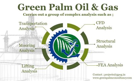 Greenpalm Complexanalysis Mooringanalysis Cfdanalysis