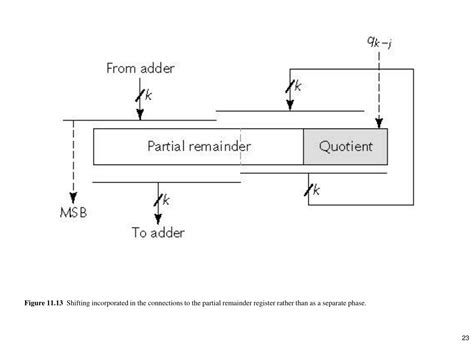 Ppt Shift Add Multiplication Hardware Multipliers And Dividers