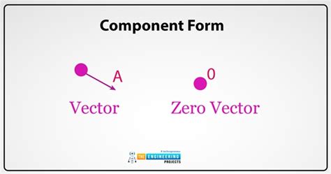 Introduction To Vectors In Physics The Engineering Projects