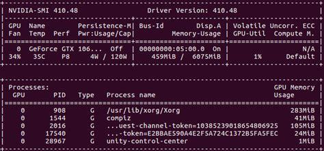 Deep Learning Gpu Setup From Scratch By Prasanna Brabourame Geek Culture Medium