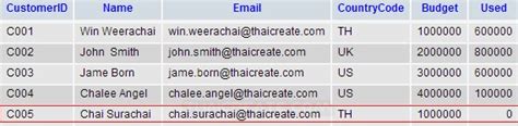 Java Gui Add Insert Data To Database