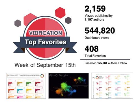 Joshua Tapley On Linkedin Dataviz Tableau