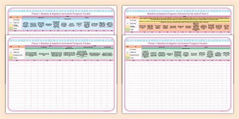 Phase 1 Number And Algebra Curriculum Progress Tracker