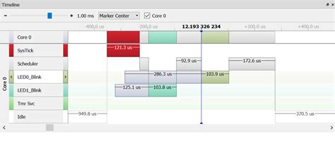 embedded system verification tool with trace view segger systemview