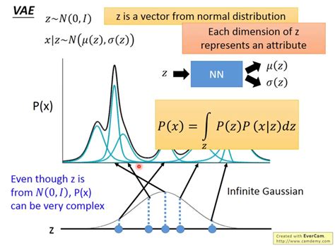 从零开始的autoencoder