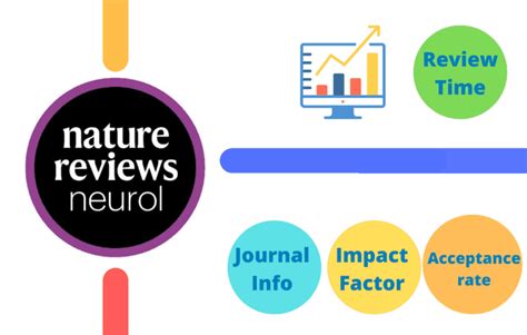Journal Citation Report Web Of Science Journal Impact Factor