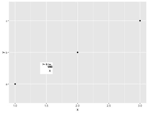 R How To Scale The Entire Contents Of A Subplot Stack Overflow