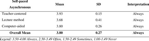 summary of asynchronous out of class activities download scientific