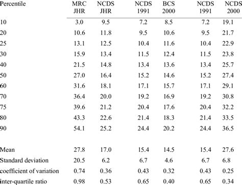 Distribution Of The Discrimination Coefficient F H D Based On