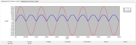 Analog Tutorial Lesson 12 Exploring Rectifier Circuits Using Ideal Transformers Emagtech Wiki