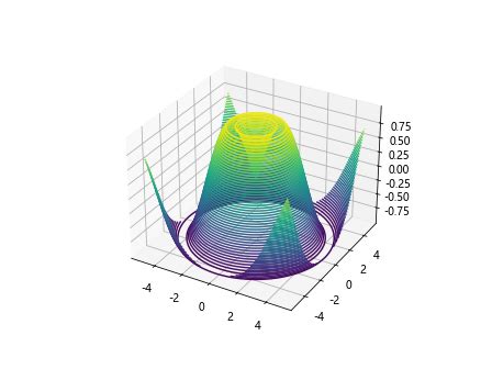 Matplotlib D Plot Matplotlib Color