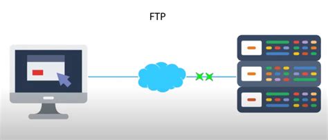 Does FTP Encrypt Data Exploring The Security Of File Transfer Protocol