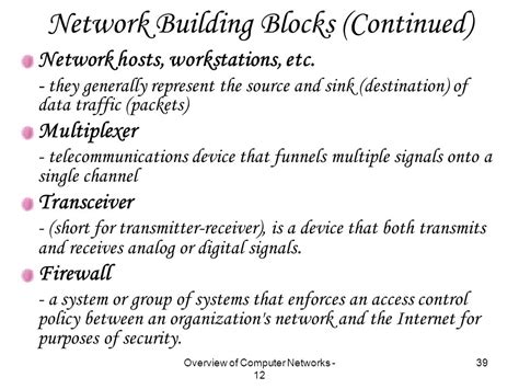 Computer Networks Eeng 4810 Ppt Download