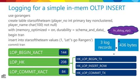 Inside Sql Server In Memory Oltp Ppt