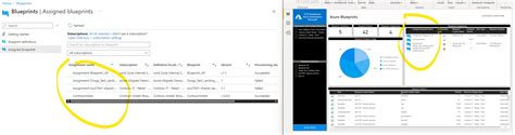Incorrect Blueprint Version Being Published Issue Azure CCOInsights GitHub